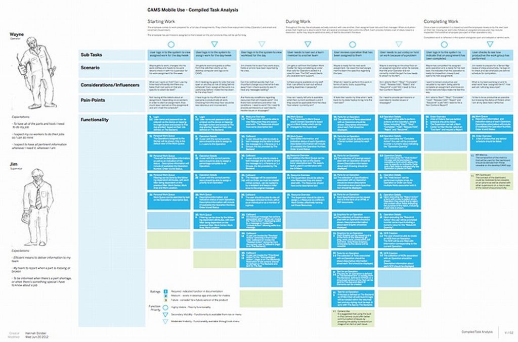 You Can Make Task Grid In UXPressia UXPressia Blog