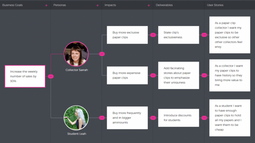 What is Impact Mapping and Why Do You Need It? – UXPressia Blog