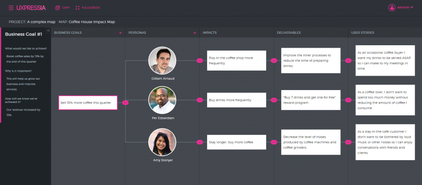 All You Need To Know About Customer Journey Mapping/Personas - Page 3 ...
