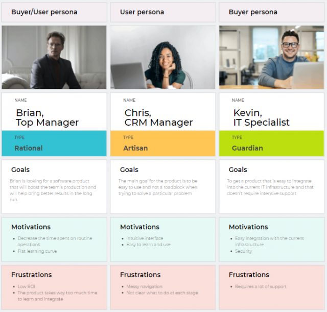 User persona vs buyer persona: key differences, practical examples, and ...