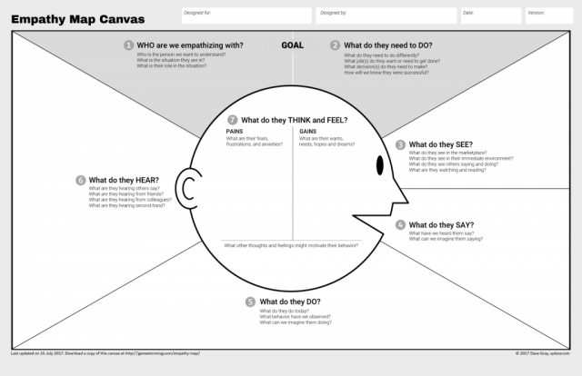 How to Build a Customer Empathy Map - Example + Template