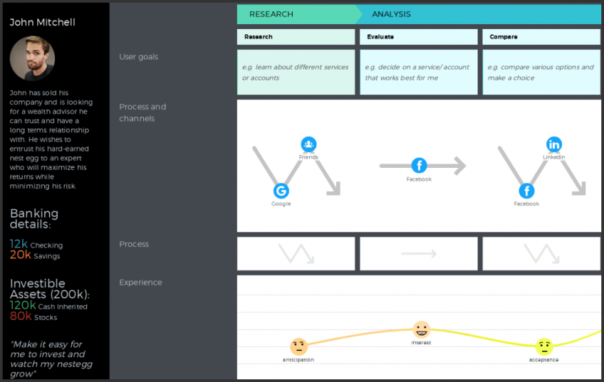 Journey map without personas? Learn when and how