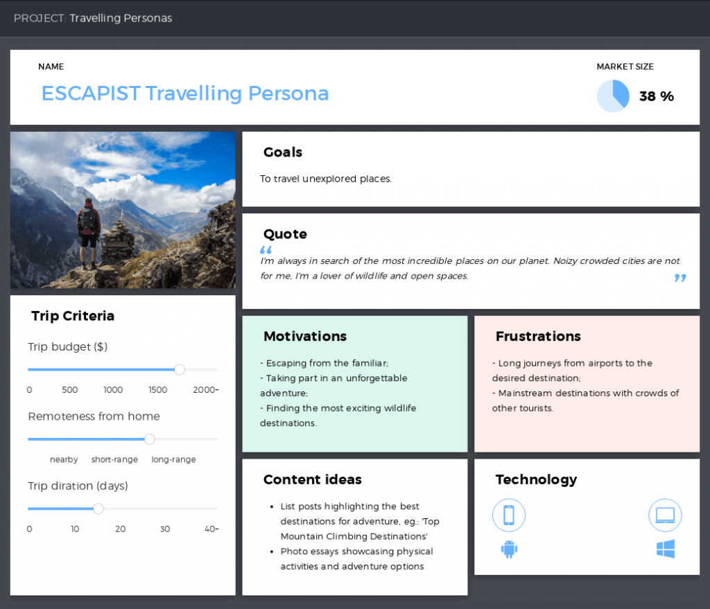 How to use customer personas +Example