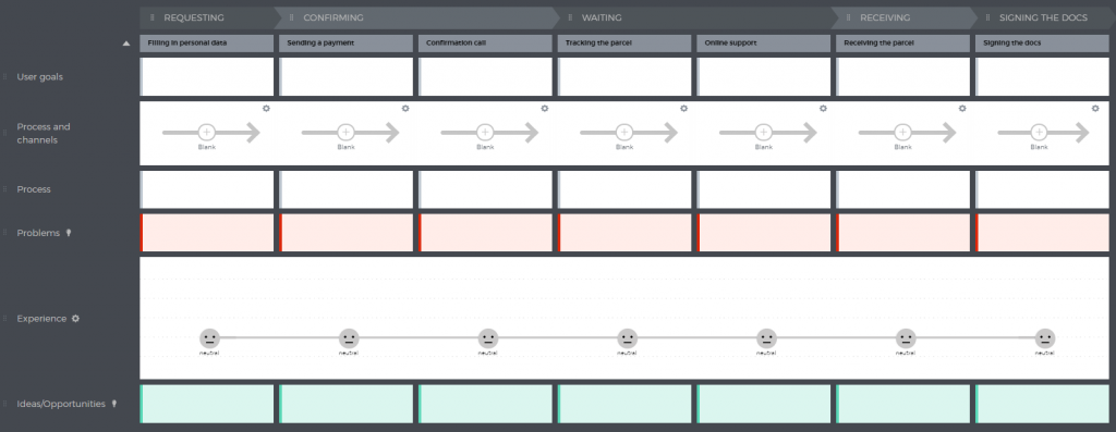 E-commerce customer journey map example as a guide