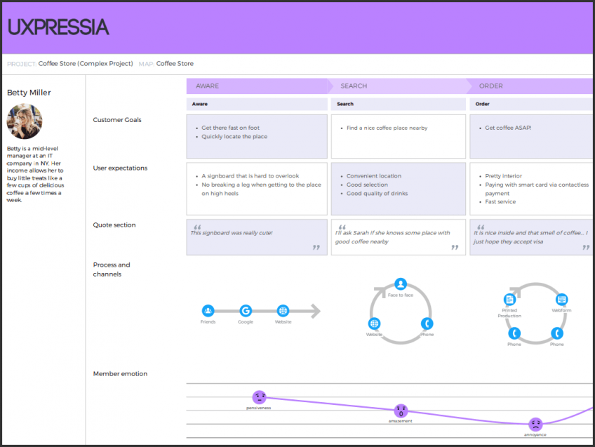 How to Brand Customer Journey Maps and Personas – UXPressia Blog