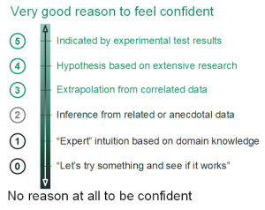 A smarter way to make decisions about business experiments