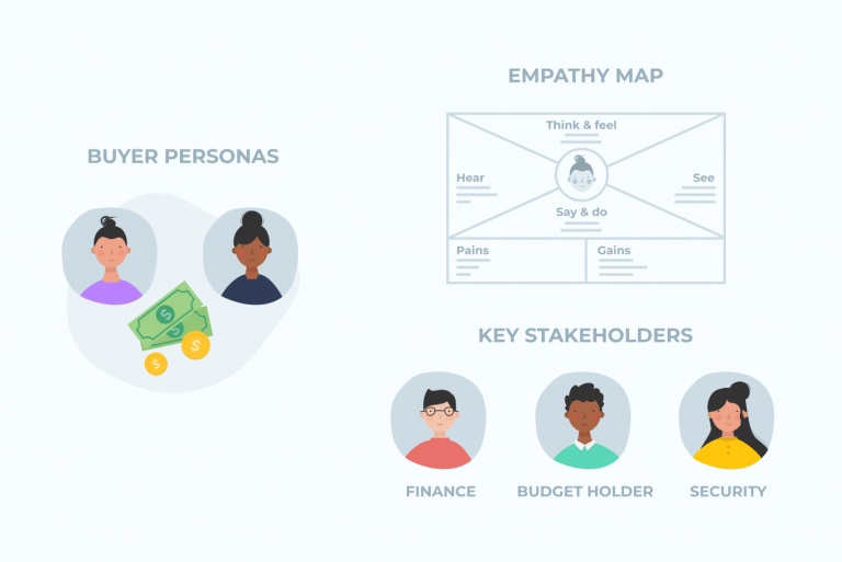 Why use empathy maps in B2B and how to do it step by step