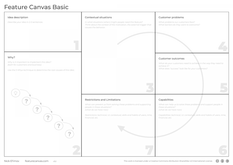 Using feature canvas to design what people really need