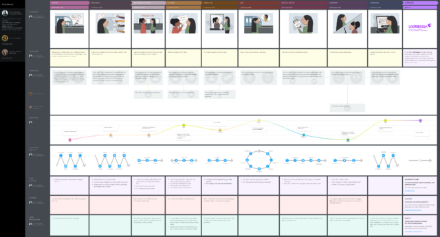 How to map telecom customer journey | + free template