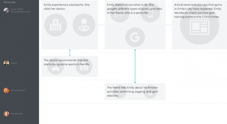 How to map a gym visitor journey | + free template