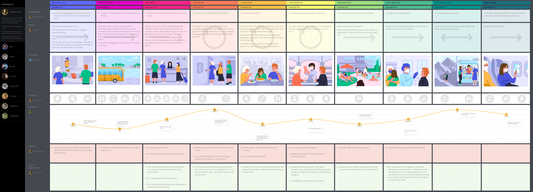 New freebie: modern reality travel journey map template