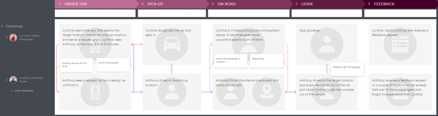 Multiple Personas on one customer journey map – UXPressia Blog