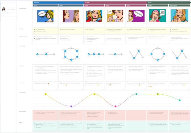 User journey vs. user flow: differences and similarities