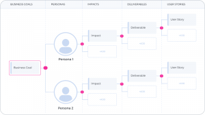 How To Build An Impact Map - A Guide + Examples