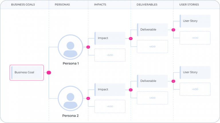 How To Build An Impact Map - A Guide + Examples