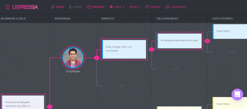 How To Build An Impact Map - A Guide + Examples