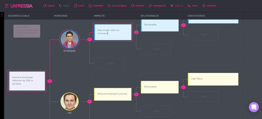 How To Build An Impact Map - A Guide + Examples