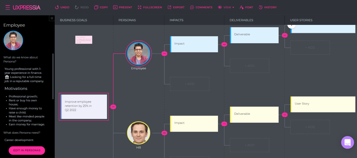 How To Build An Impact Map - A Guide + Examples