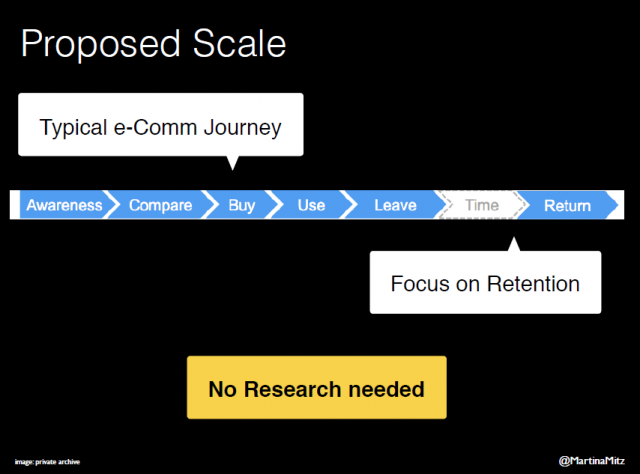 Service Blueprint: how to design a seamless service process