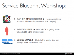 Service Blueprint: how to design a seamless service process
