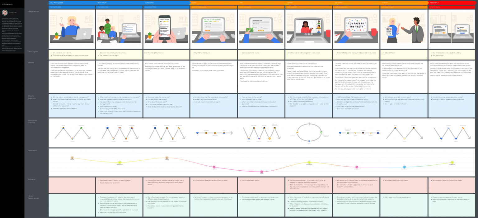 How to create an online student journey map (+ template) How to create an online student journey map (+ template)
