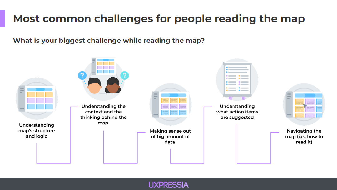 Journey mapping collaboration basics: UXPressia tips