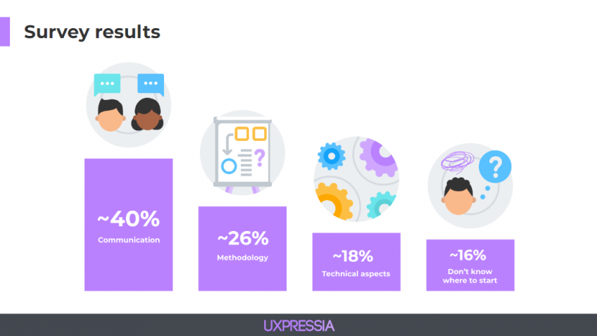 Journey mapping collaboration basics: UXPressia tips