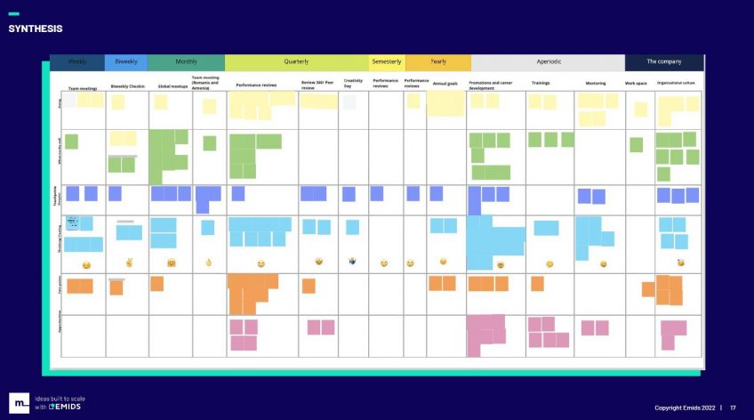 Improving the employee journey: case study by Macadamian