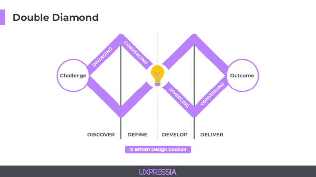 Advantages of synchronous collaboration in journey mapping