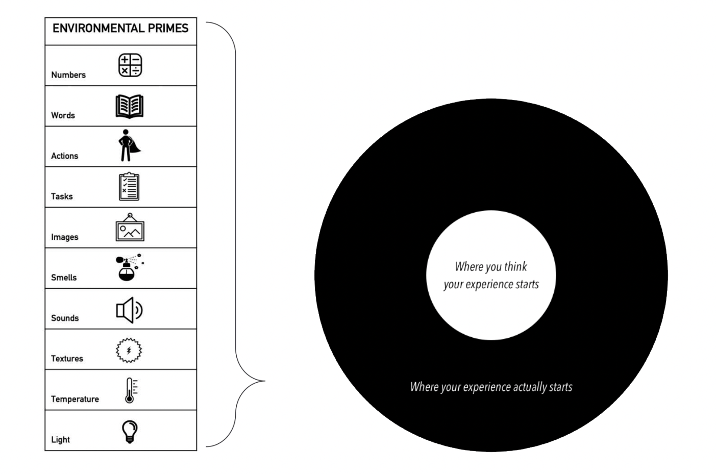 Behavioral science principles in journey mapping—UXPressia Blog