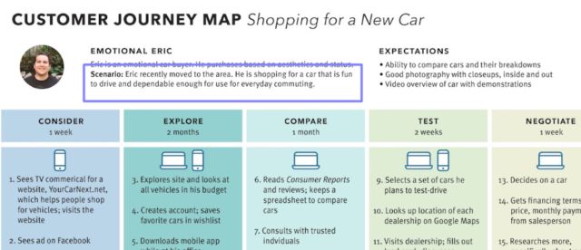 How to use the map description section: use cases and benefits