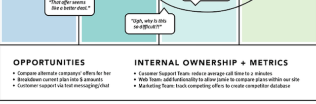 How to use the map description section: use cases and benefits