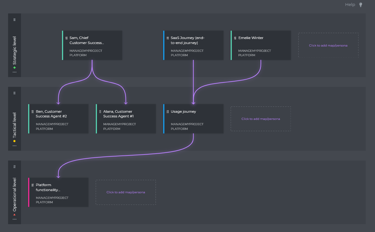 How To Do The Asynchronous Journey Mapping Exercise