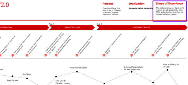 How to use the map description section: use cases and benefits
