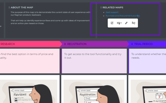 How to use the map description section: use cases and benefits