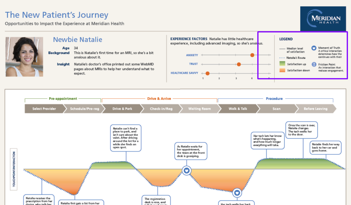 How to use the map description section: use cases and benefits