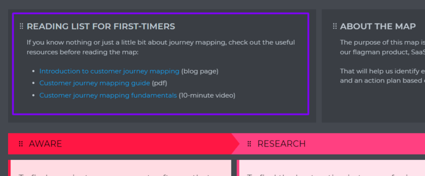 How to use the map description section: use cases and benefits