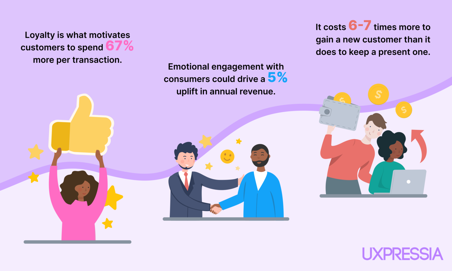 Customer loyalty: definition, examples, tips — UXPressia blog Customer loyalty: definition, examples, tips — UXPressia blog