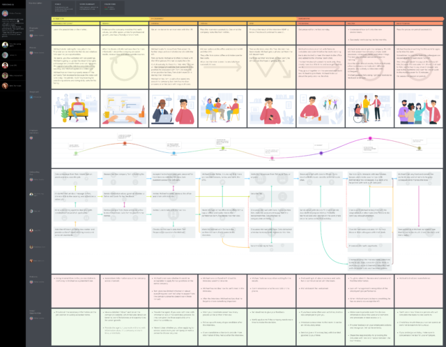 Journey mapping in recruiting to enhance hiring Journey mapping in recruiting to enhance hiring