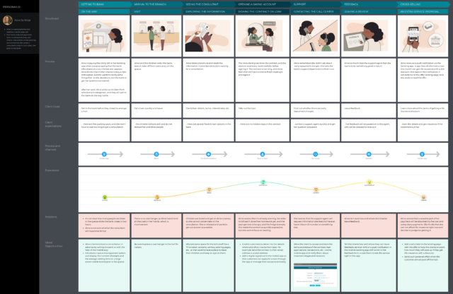 Customer churn measurement in banking: preventing customer loss