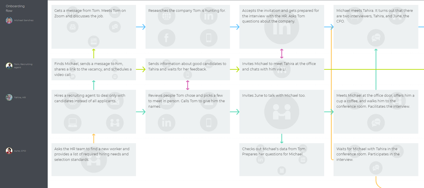Journey mapping in recruiting to enhance hiring
