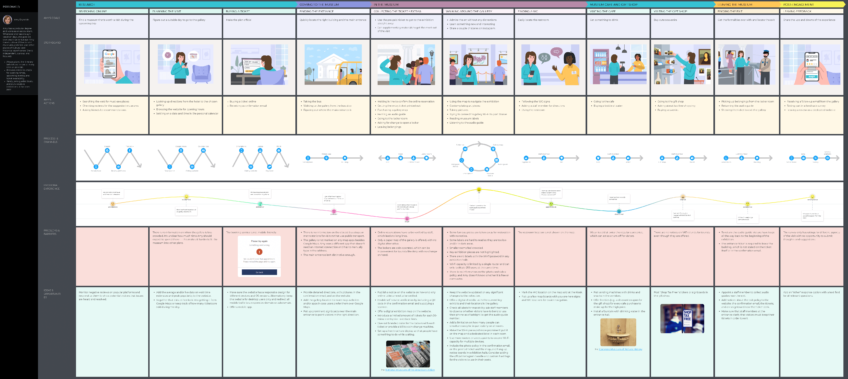 Top 10 customer journey map layers that lead to actionable maps