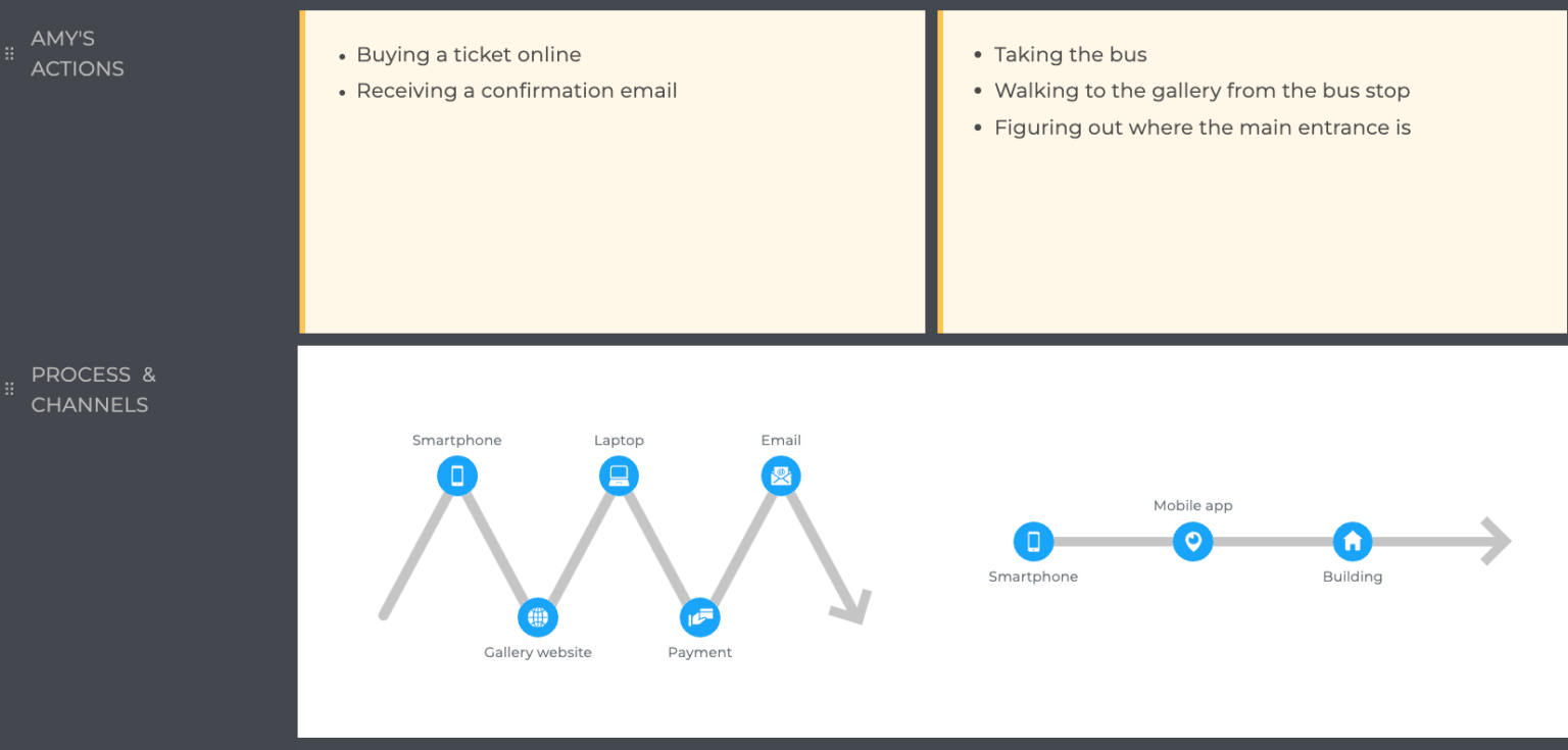 Top 10 customer journey map layers that lead to actionable maps