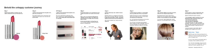How to Build Actionable Customer Journey Maps (Expert Framework + Examples)