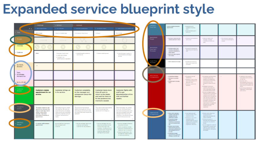 How to Build Actionable Customer Journey Maps (Expert Framework + Examples)