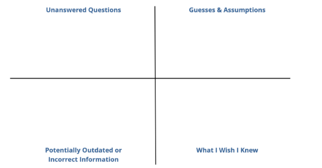 How to Build Actionable Customer Journey Maps (Expert Framework + Examples)