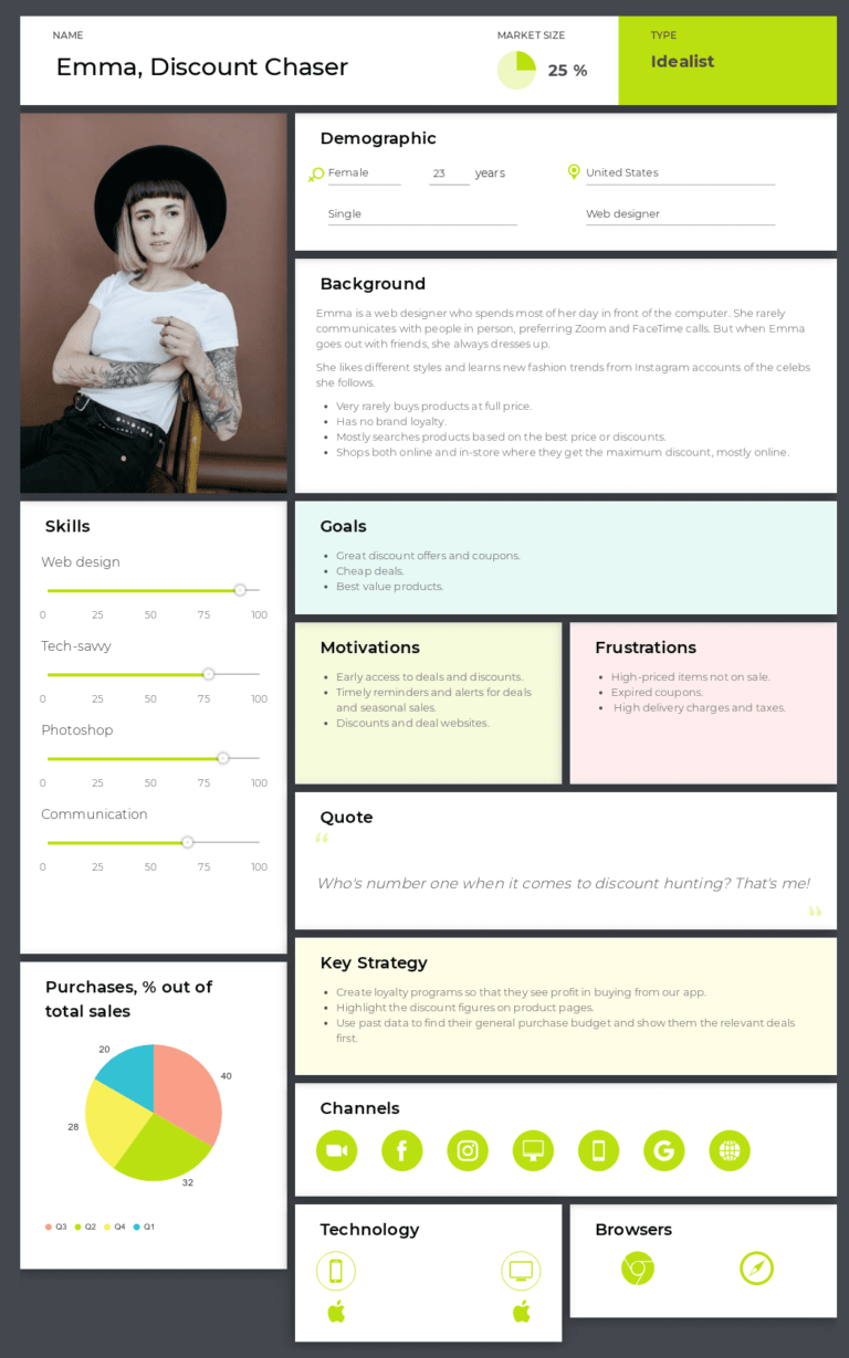 How to create a persona: step-by-step guide with real examples