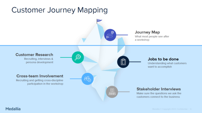 How to measure your customer journey performance
