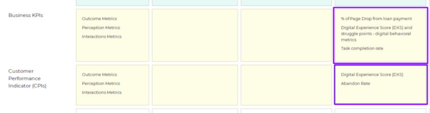 How to measure your customer journey performance