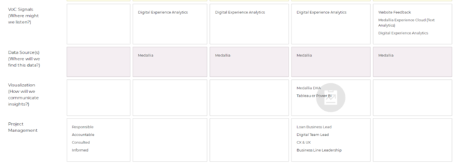 How to measure your customer journey performance
